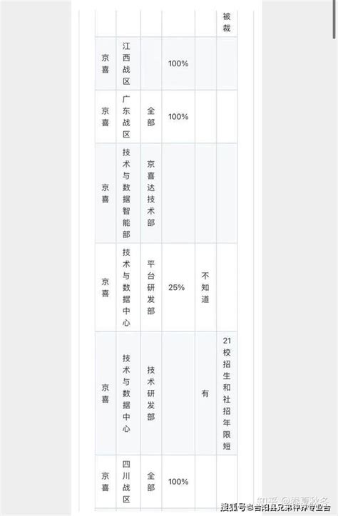 京东被曝1000多号人排队办离职 这是咋情况 知乎