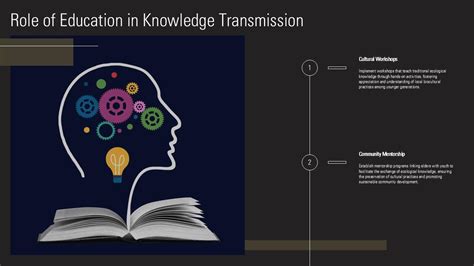 Biocultural Memory Shared Cultural Ecological Knowledge Ppt Slides St