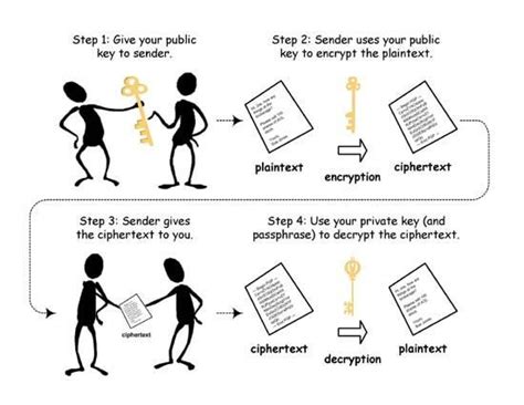 infosec4tc on linkedin cybersecurity101 encryptionmatters