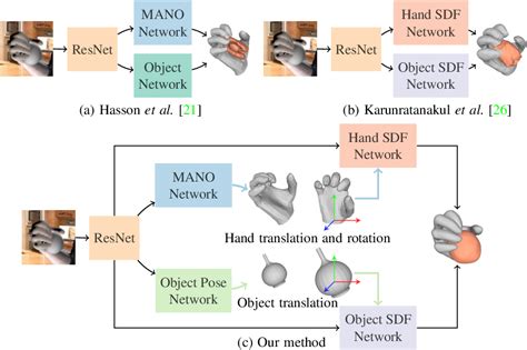 Figure 1 From Alignsdf Pose Aligned Signed Distance Fields For Hand