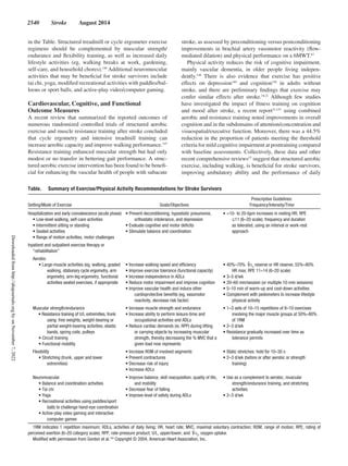 Exercise Recommendations For Stroke Pdf