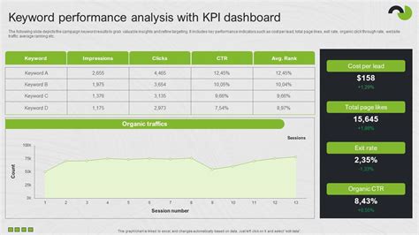 Keyword Performance Analysis With Kpi Dashboard Search Engine Marketing