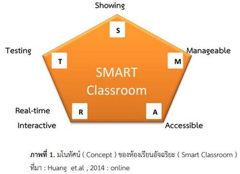 Vertex Thailand 👍 ห้องเรียนอัจฉริยะ Smart Classroom Facebook