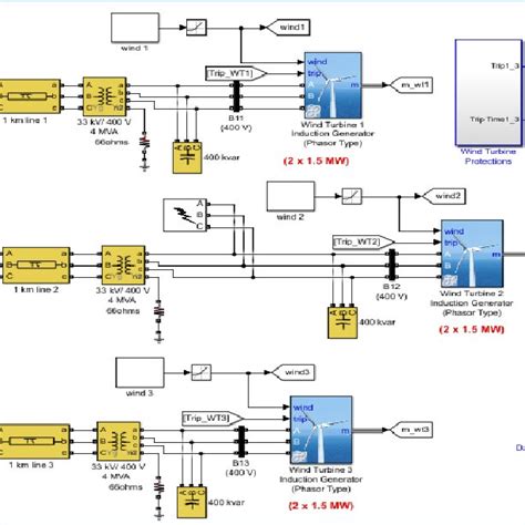 Squirrel Cage Induction Generator Wind Farm Download Scientific Diagram