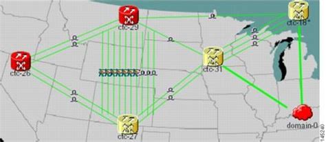 Manage The Node Cisco