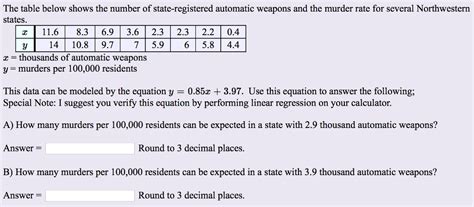 Solved The Table Below Shows The Number Of State Registered Chegg
