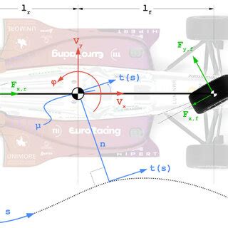 Dynamic Single Track Vehicle Model On Curvilinear Coordinates