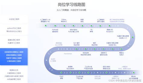 人工智能虚拟仿真系统，解决算法难、编程难、应用场景难三大难题 Csdn博客