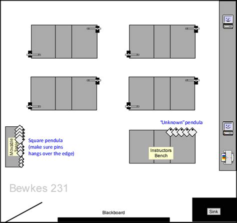 Physics 151 Lab Setup Instructions Making A Mathematical Model