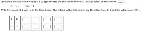 Solved Use Eulers Method With Stepsize 05 To Approximate The