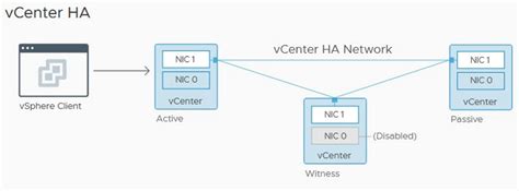 Configure Vcenter Ha With The Vsphere Client