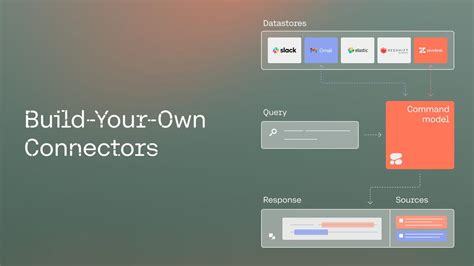 cohere enables enterprises to connect third party datastores to command