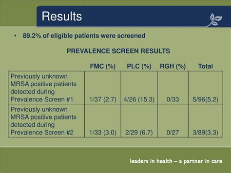 Ppt Mrsa Screening Theoretical Vs Practical Powerpoint Presentation Id 626369