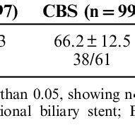 Comparison Of Age And Sex Composition Between The Two Groups Download Scientific Diagram