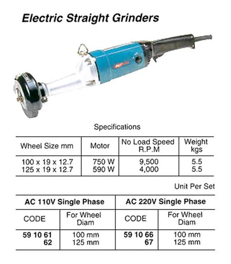Electric Grinder Impa Code At Blanca Wilkerson Blog