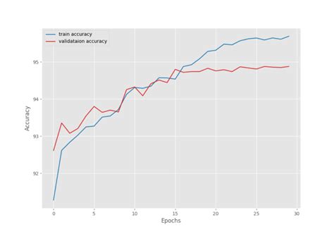concrete crack classification using deep learning
