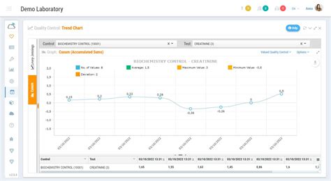 Lab Inventory Management Software Upgrade Efficiency Zendo Lims