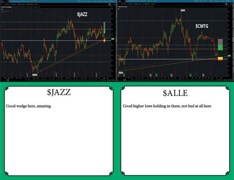 Usethinkscript Vip Rswingtrading
