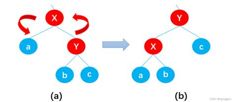 图解红黑树红黑树第五条规则 Csdn博客