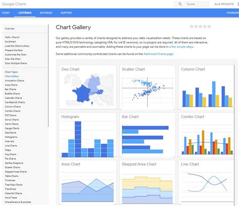 Gwt Google Charts Keski