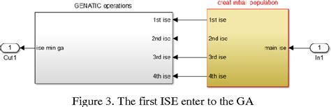 figure 3 from design of an adaptive fuzzy based control system using