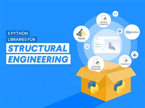 Sachintha Fernando On Linkedin Viktor 5 Powerful Python Libraries
