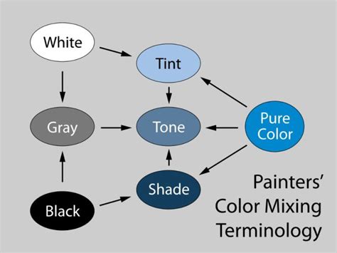 How Do You Make A Shade Tint And Tone