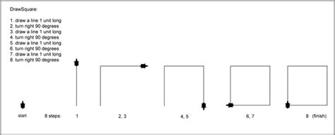 Turtle Logo Programming