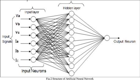 Figure 2 From Fault Detection Method Based On Artificial Neural Network For 330kv Nigerian