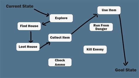 Github Rikkivanbogaert Gpp Research