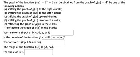 Solved The Graph Of The Function F X Can Be Chegg
