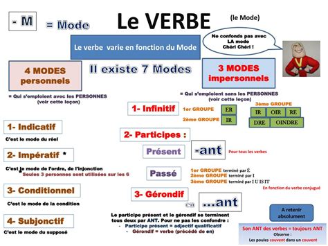 Ppt Le Verbe Powerpoint Presentation Free Download Id2641554