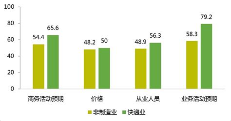 国家邮政局快递业高速发展趋势仍将持续 组图 搜狐财经