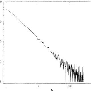 Loglog Plot Of N S Versus S Where N S Is The Number Of Aggregates Download Scientific