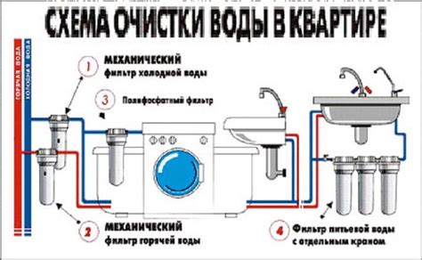 Фильтр для стиральной машины: виды, установка своими руками