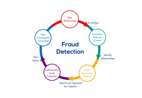 Mastercard Vesta Partner To Deliver Enhanced Digital Fraud Detection Solutions For Asia Pacific