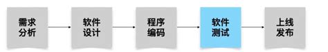 测试左移 知乎
