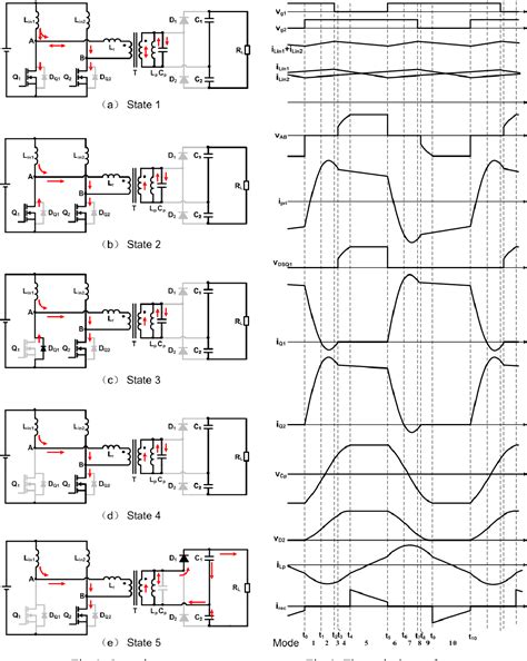 Figure 2 From A Current Fed Multi Resonant Converter With Extended