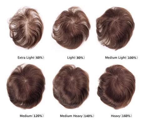Extra Light Density Mens Hair System Buying Guide Hair System