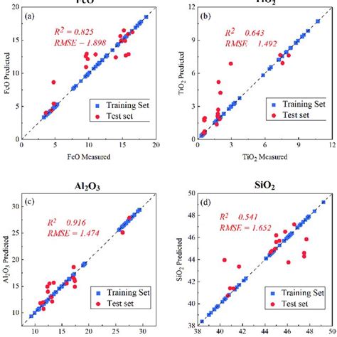 Flow Chart Of The Extra Trees Model Download Scientific Diagram