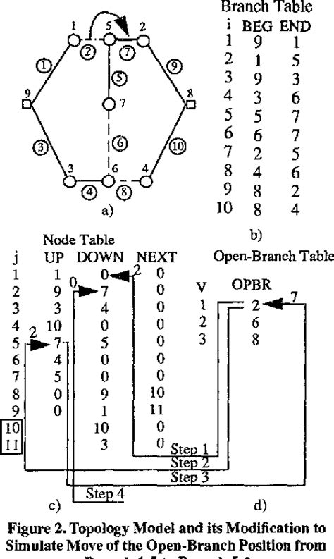 Figure 2 From Multi Objective Feeder Reconfiguration By Distribution