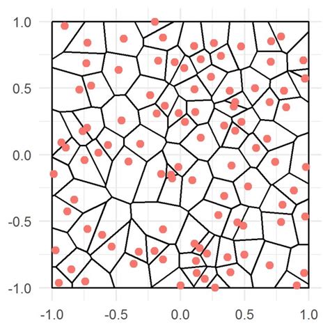 Design Points In An Example 1 Experiment Left The Mean Square Errors