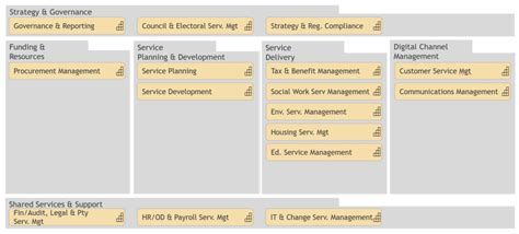 Leveraging Diagramming Standards The Backbone Of Effective It Architecture