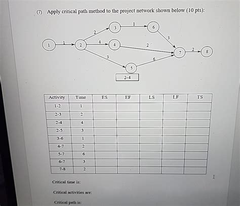 Solved Apply The Critical Path Method To The Project Network