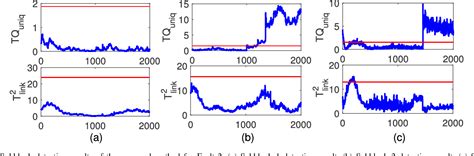 figure 1 from a two layer distributed fault diagnosis method based on