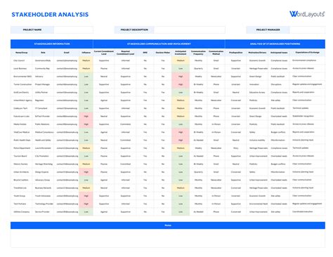 Free Burndown Chart Template For Excel