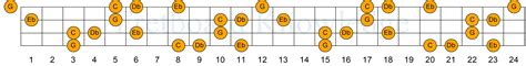 C Db Eb G Bass Guitar Fretboard Knowledge