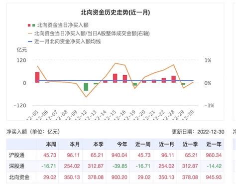 2023年北向资金有望加速流入，前瞻a股资金配置路线图北向资金新浪财经新浪网