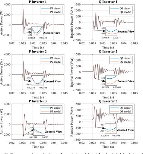 Figure 3 From A State Space Model Of An Inverter Based Microgrid For