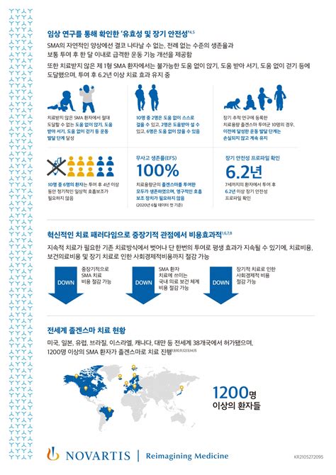 사람 살리는 유전자치료제 졸겐스마 허가 꼭 필요했다